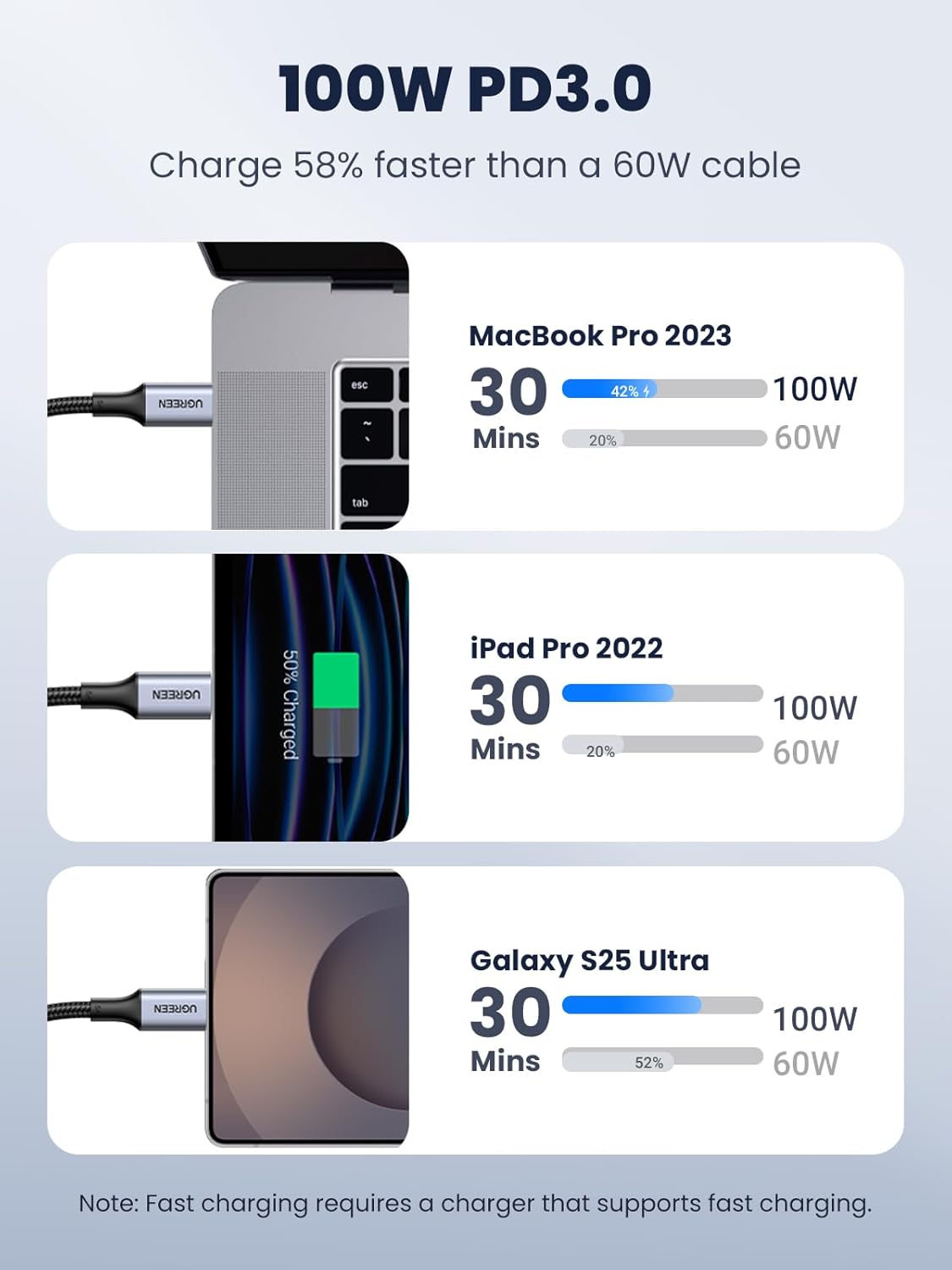 UGREEN 100W USB-C Cable Review 2026 | RapidDocTools | RapidDocTools