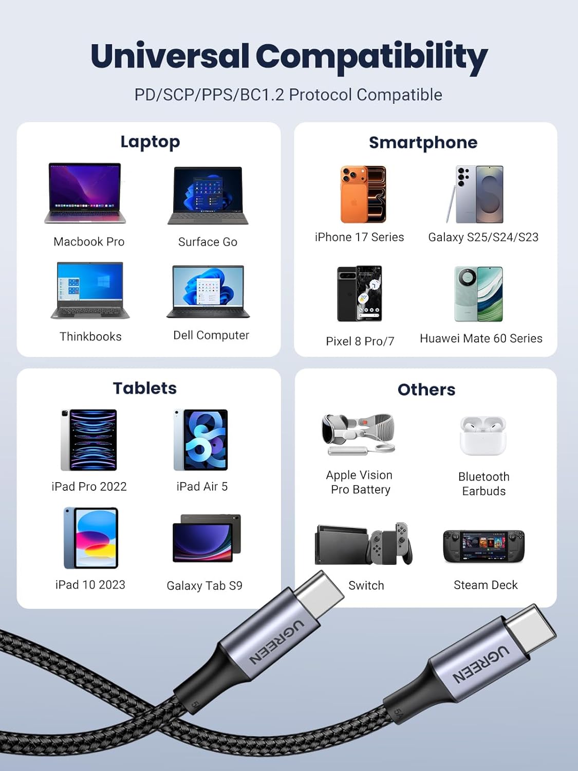 UGREEN 100W USB-C Cable Review 2026 | RapidDocTools | RapidDocTools